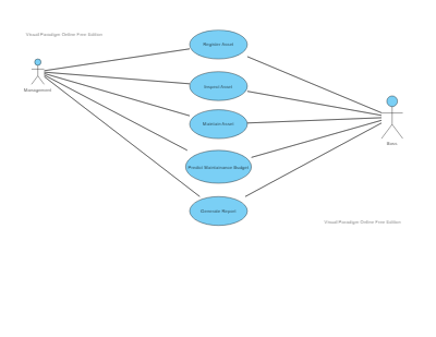Flipbook Examples - use case diagram